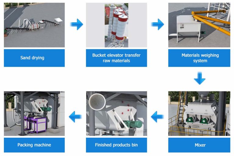 Skim Coat Mixer Machine - for Smooth Wall - Factory Price