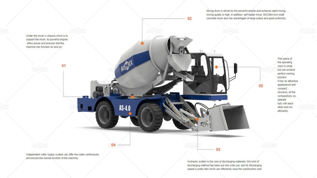 What Is A Self Loading Concrete Mixer? - Self Load, Mix, Discharge
